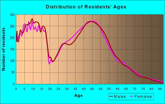 55378 Zip Code (Savage, Minnesota) Profile - homes, apartments, schools ...