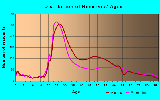 55403 Zip Code (Minneapolis, Minnesota) Profile - homes, apartments ...
