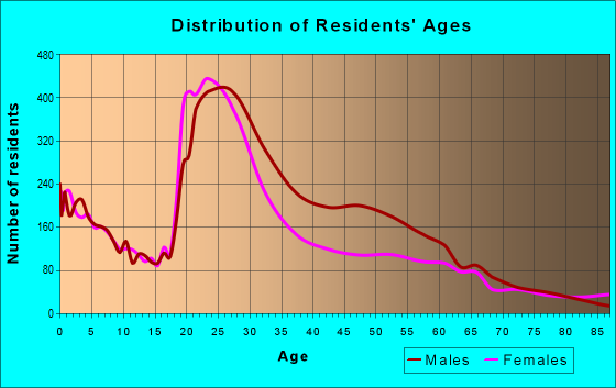 55404 Zip Code (Minneapolis, Minnesota) Profile - homes, apartments ...