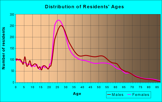 55405 Zip Code (Minneapolis, Minnesota) Profile - homes, apartments ...