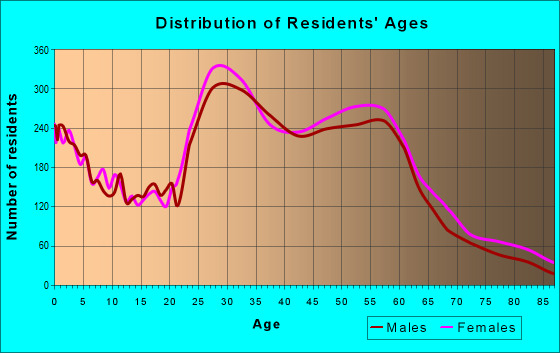 55406 Zip Code (Minneapolis, Minnesota) Profile - homes, apartments ...