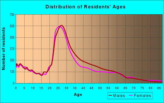55408 Zip Code (Minneapolis, Minnesota) Profile - homes, apartments ...