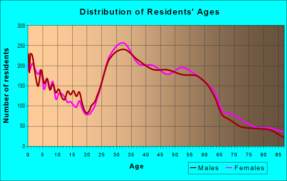 55417 Zip Code (Minneapolis, Minnesota) Profile - homes, apartments ...