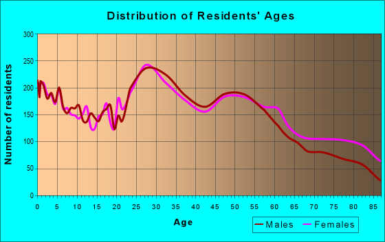 55421 Zip Code (Columbia Heights, Minnesota) Profile - homes ...