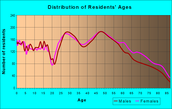 55427 Zip Code (Golden Valley, Minnesota) Profile - homes, apartments ...