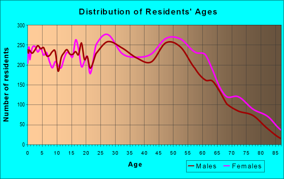 55433 Zip Code (Coon Rapids, Minnesota) Profile - homes, apartments ...