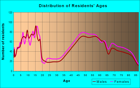 55439 Zip Code (Edina, Minnesota) Profile - homes, apartments, schools ...