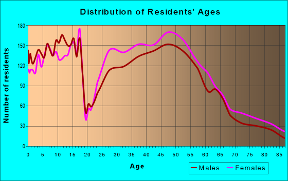 55446 Zip Code (Plymouth, Minnesota) Profile - homes, apartments ...