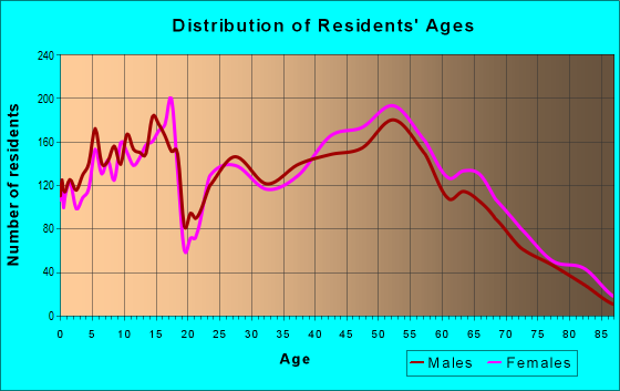 55447 Zip Code (Plymouth, Minnesota) Profile - homes, apartments ...