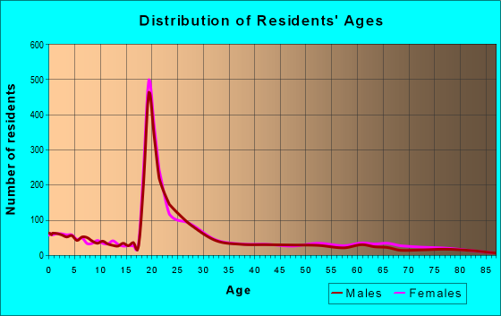 55454 Zip Code (Minneapolis, Minnesota) Profile - homes, apartments ...