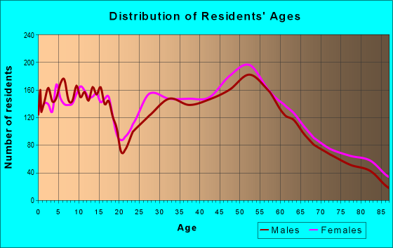 55902 Zip Code (Rochester, Minnesota) Profile - homes, apartments ...