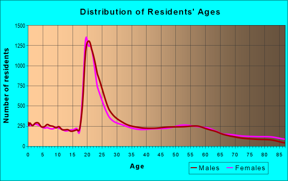 56001 Zip Code (Mankato, Minnesota) Profile - homes, apartments ...