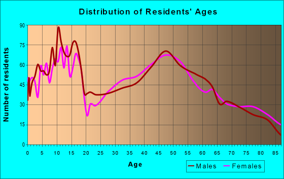 56320 Zip Code (Rockville, Minnesota) Profile - homes, apartments ...