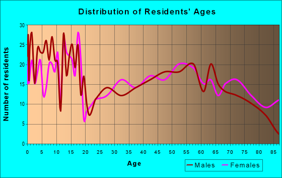 56542 Zip Code (Fosston, Minnesota) Profile - homes, apartments ...