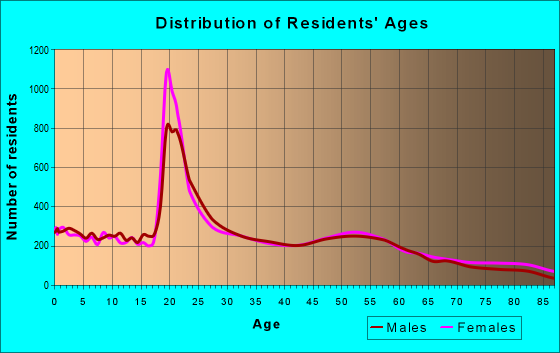 56560 Zip Code (Moorhead, Minnesota) Profile - homes, apartments ...