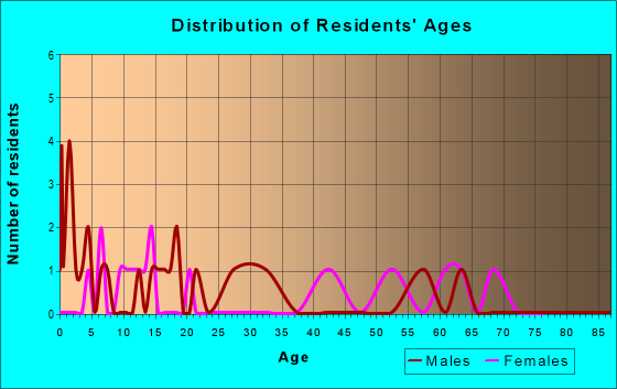 56565 Zip Code (Nashua, Minnesota) Profile - homes, apartments, schools ...