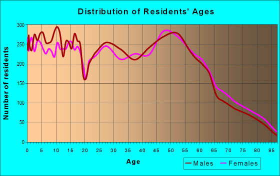 57103 Zip Code (Sioux Falls, South Dakota) Profile - homes, apartments ...