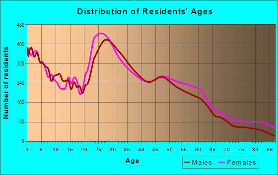 57106 Zip Code (Sioux Falls, South Dakota) Profile - homes, apartments ...