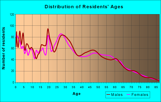 57107 Zip Code (Sioux Falls, South Dakota) Profile - homes, apartments ...