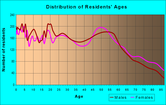 57201 Zip Code (Watertown, South Dakota) Profile - homes, apartments ...