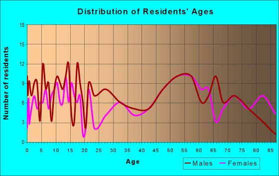 57345 Zip Code (Highmore, South Dakota) Profile - homes, apartments ...