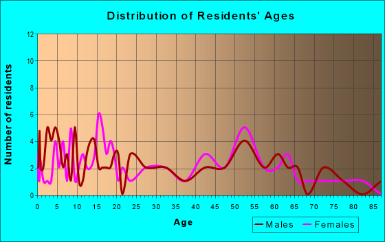 57633 Zip Code (Isabel, South Dakota) Profile - homes, apartments ...