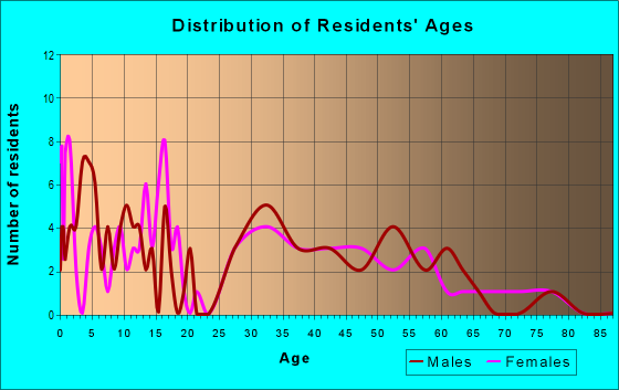 58021 Zip Code (Horace, North Dakota) Profile - homes, apartments ...