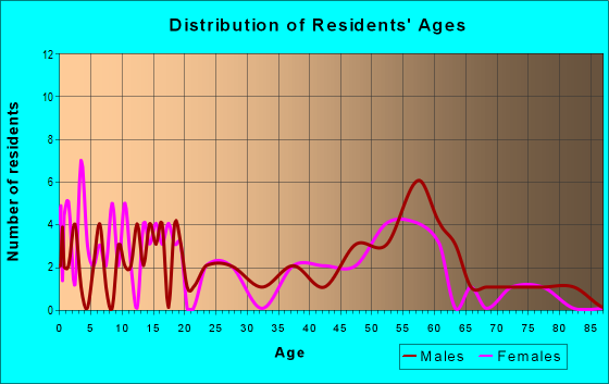 58031 Zip Code (Alice, North Dakota) Profile - homes, apartments ...