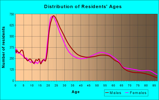 58103 Zip Code (Fargo, North Dakota) Profile - homes, apartments ...