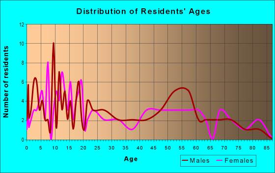 58265 Zip Code (Neche, North Dakota) Profile - homes, apartments ...