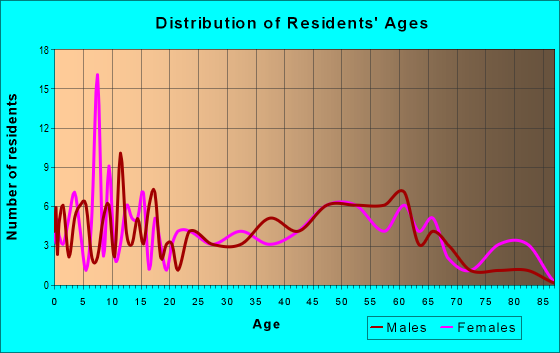 58271 Zip Code (Pembina, North Dakota) Profile - homes, apartments ...