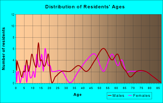 58276 Zip Code (St. Thomas, North Dakota) Profile - homes, apartments ...