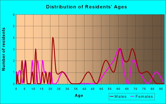 58361 Zip Code (Pekin, North Dakota) Profile - homes, apartments ...
