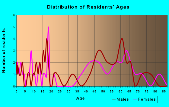 58486 Zip Code (Sykeston, North Dakota) Profile - homes, apartments ...