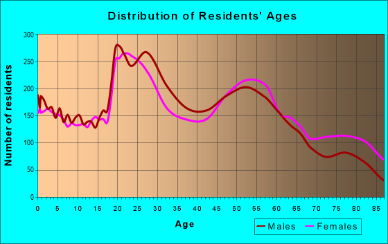 58501 Zip Code (Bismarck, North Dakota) Profile - homes, apartments ...