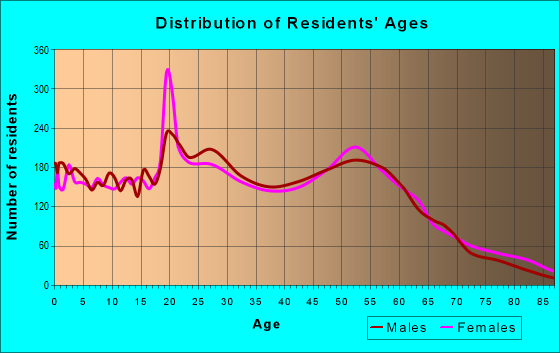 58504 Zip Code (Bismarck, North Dakota) Profile - homes, apartments ...