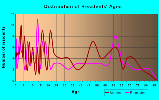58636 Zip Code (Halliday, North Dakota) Profile - homes, apartments ...