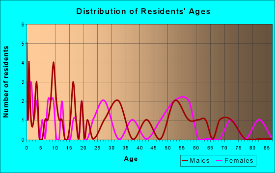 58643 Zip Code (Marmarth, North Dakota) Profile - homes, apartments ...