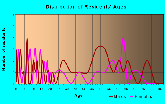 58760 Zip Code (Maxbass, North Dakota) Profile - homes, apartments ...