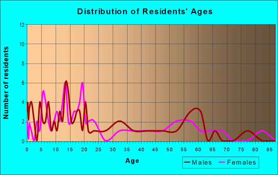 58775 Zip Code (White Shield, North Dakota) Profile - homes, apartments ...