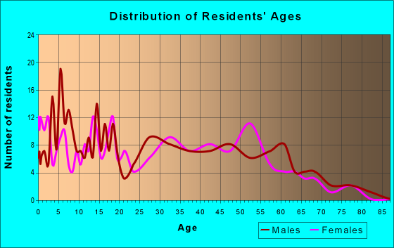 58785 Zip Code Surrey North Dakota Profile Homes Apartments 58785-zip-code-surrey-north-dakota-profile-homes-apartments