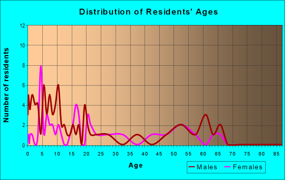 59012 Zip Code (Birney, Montana) Profile - homes, apartments, schools ...