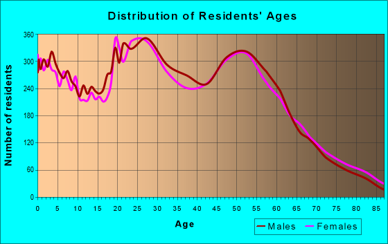59101 Zip Code (Lockwood, Montana) Profile - homes, apartments, schools ...