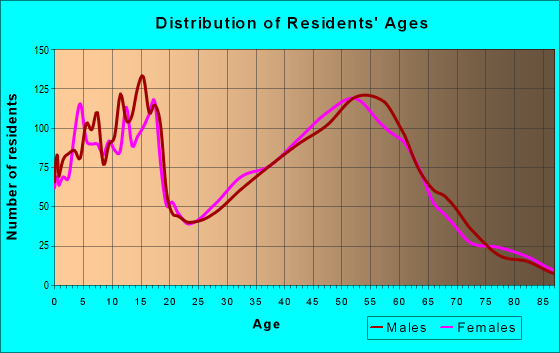 59106 Zip Code (Billings, Montana) Profile - homes, apartments, schools ...
