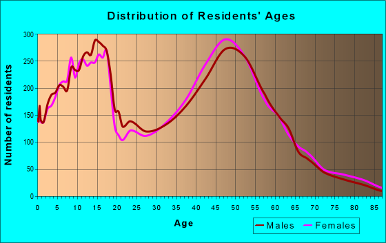 60013 Zip Code (Cary, Illinois) Profile - homes, apartments, schools ...