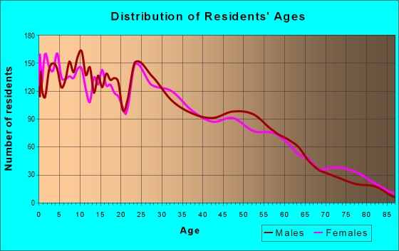 60064 Zip Code (North Chicago, Illinois) Profile - homes, apartments ...