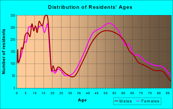 60091 Zip Code (Wilmette, Illinois) Profile - homes, apartments ...