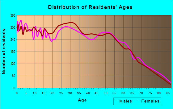 60101 Zip Code (Addison, Illinois) Profile - homes, apartments, schools ...