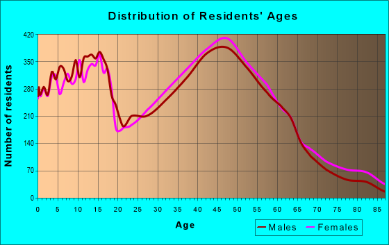60103 Zip Code (Bartlett, Illinois) Profile - homes, apartments ...