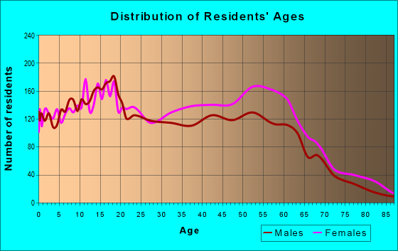 60104 Zip Code (Bellwood, Illinois) Profile - homes, apartments ...